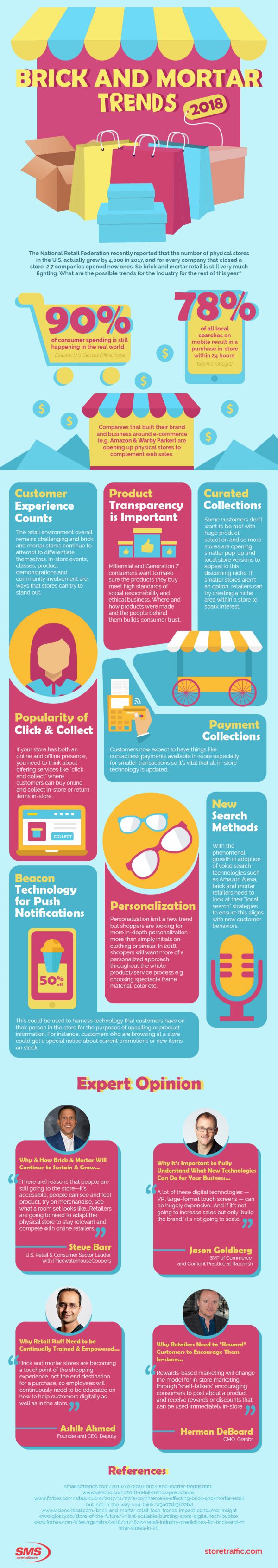 [INFOGRAPHIC] Brick & Mortar Trends 2018 | SnapRetail