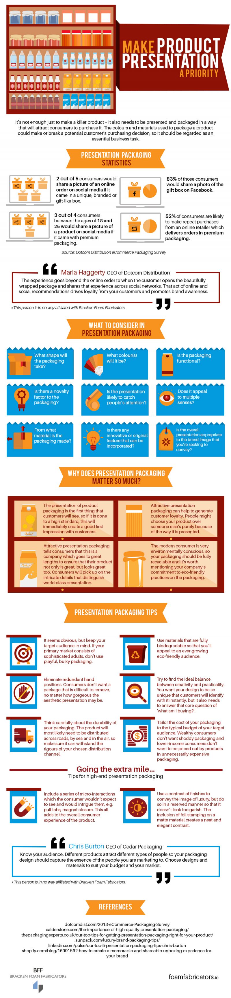 Make Product Presentation a Priority [INFOGRAPHIC] - SnapRetail